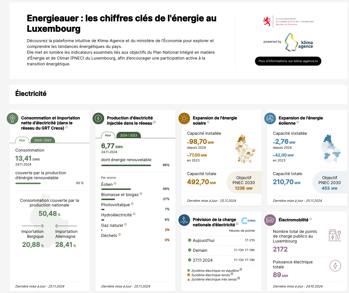 Energieauer: key energy figures for Luxembourg - Energieauer